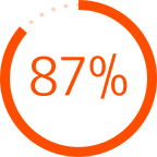 87-percent - Endotronix